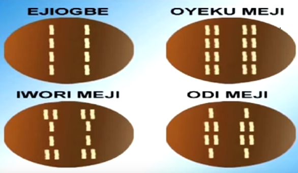 Les 16 Odu Majeurs du Fâ